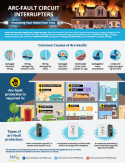 AFCI Protection | Absolute Electric